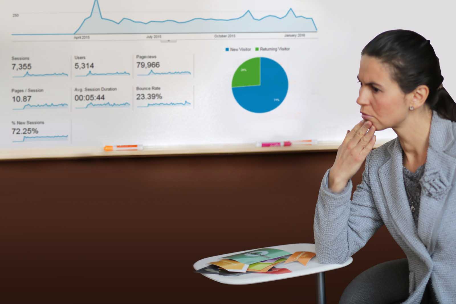 How To Measure Your Websites Performance Best Metrics And Kpis